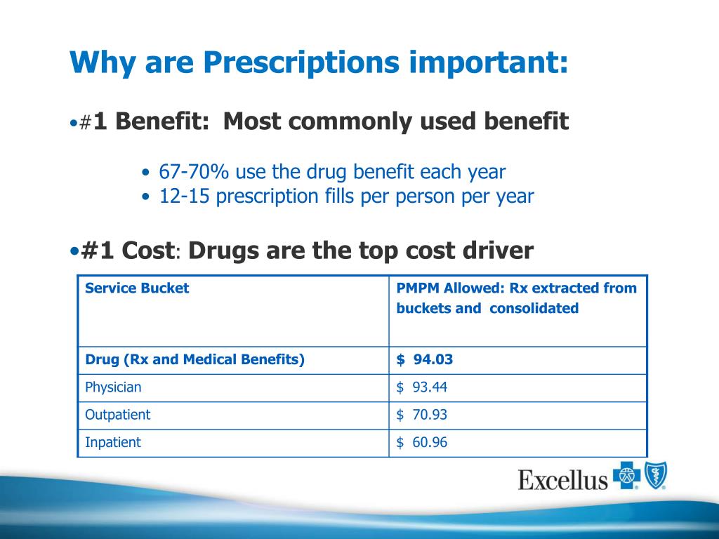 PPT - Pharmacy Management Market Update PowerPoint Presentation, free ...
