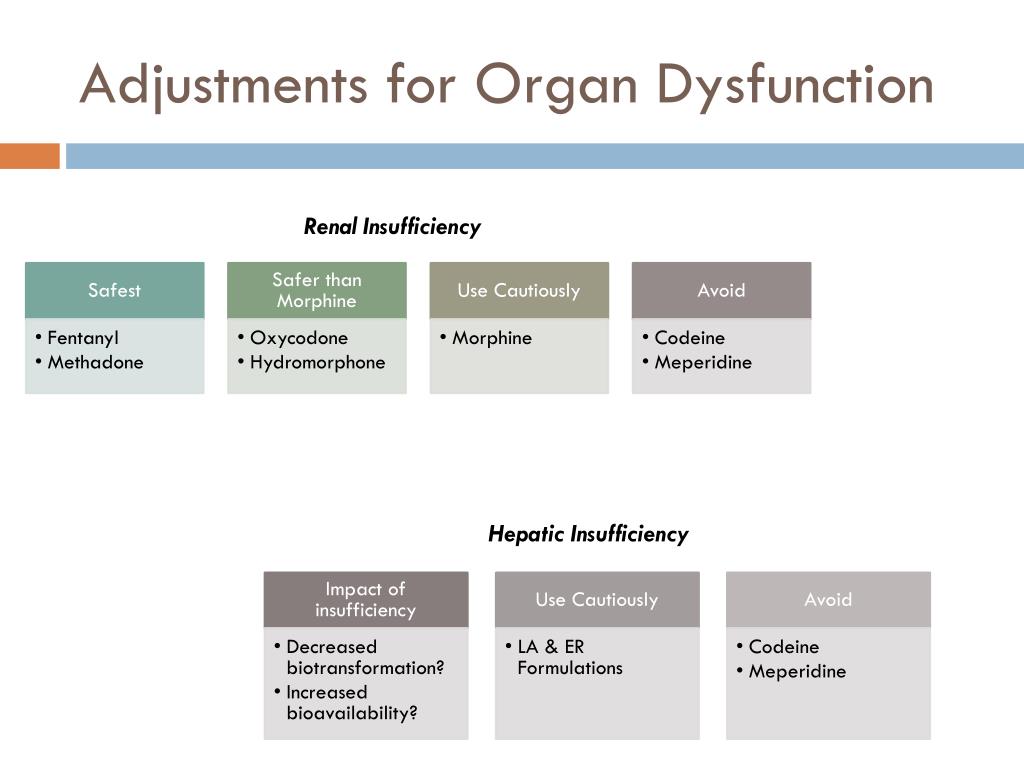 PPT - Pain Management in the hospitalized patient PowerPoint ...