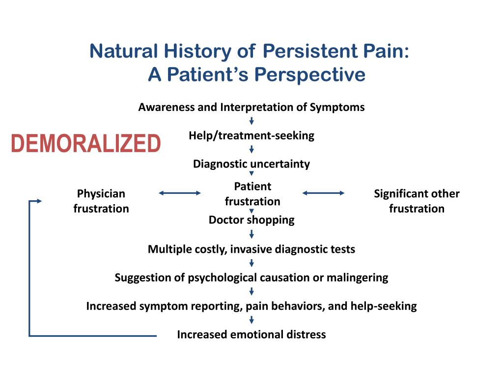 PPT - Psychological Treatment of Chronic Pain PowerPoint Presentation ...