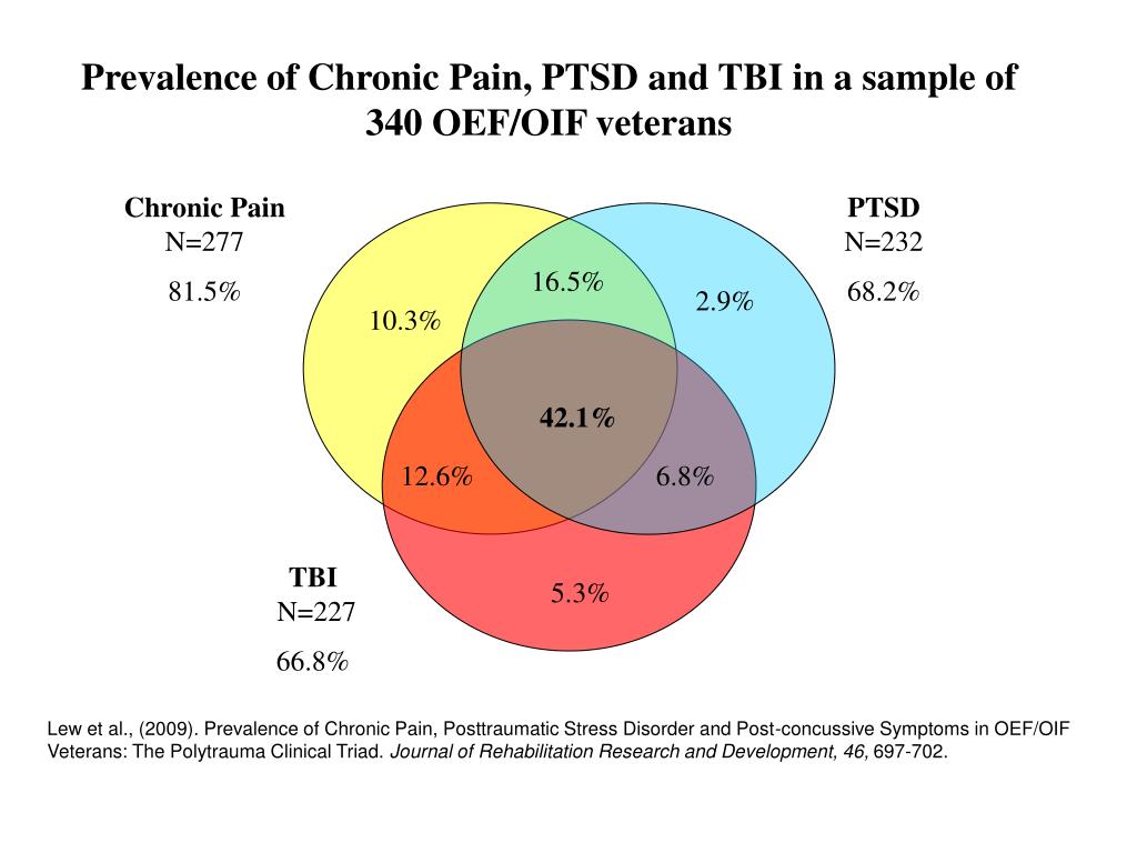 PPT - Psychological Treatment of Chronic Pain PowerPoint Presentation ...