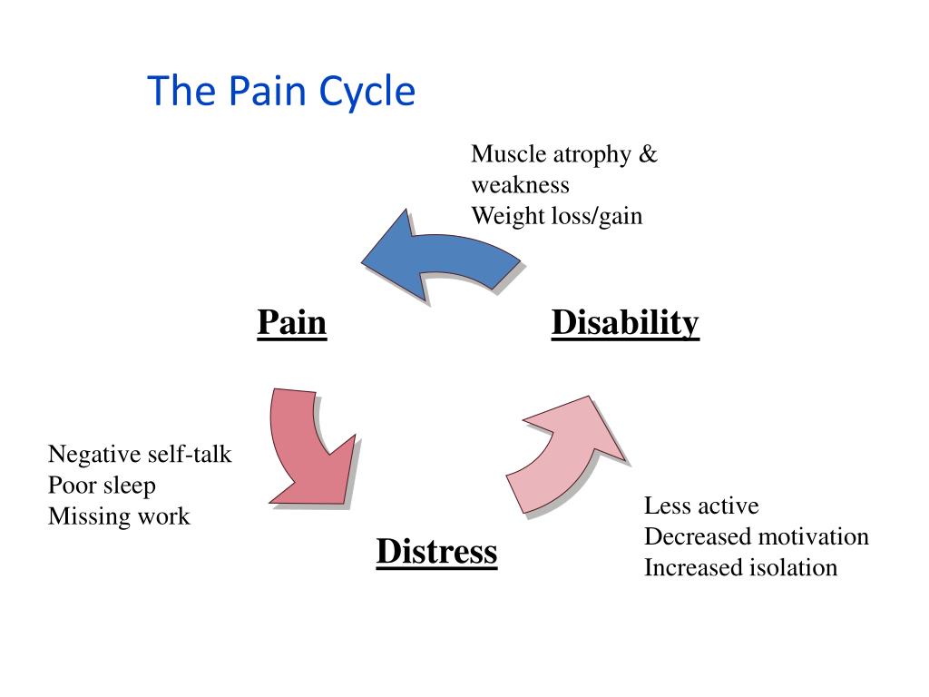 PPT - Psychological Treatment of Chronic Pain PowerPoint Presentation ...
