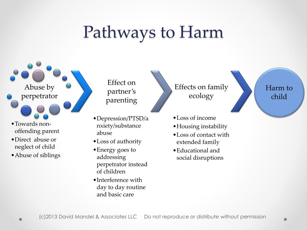 PPT - Intervening with Domestic Violence Perpetrators: How Focusing on ...