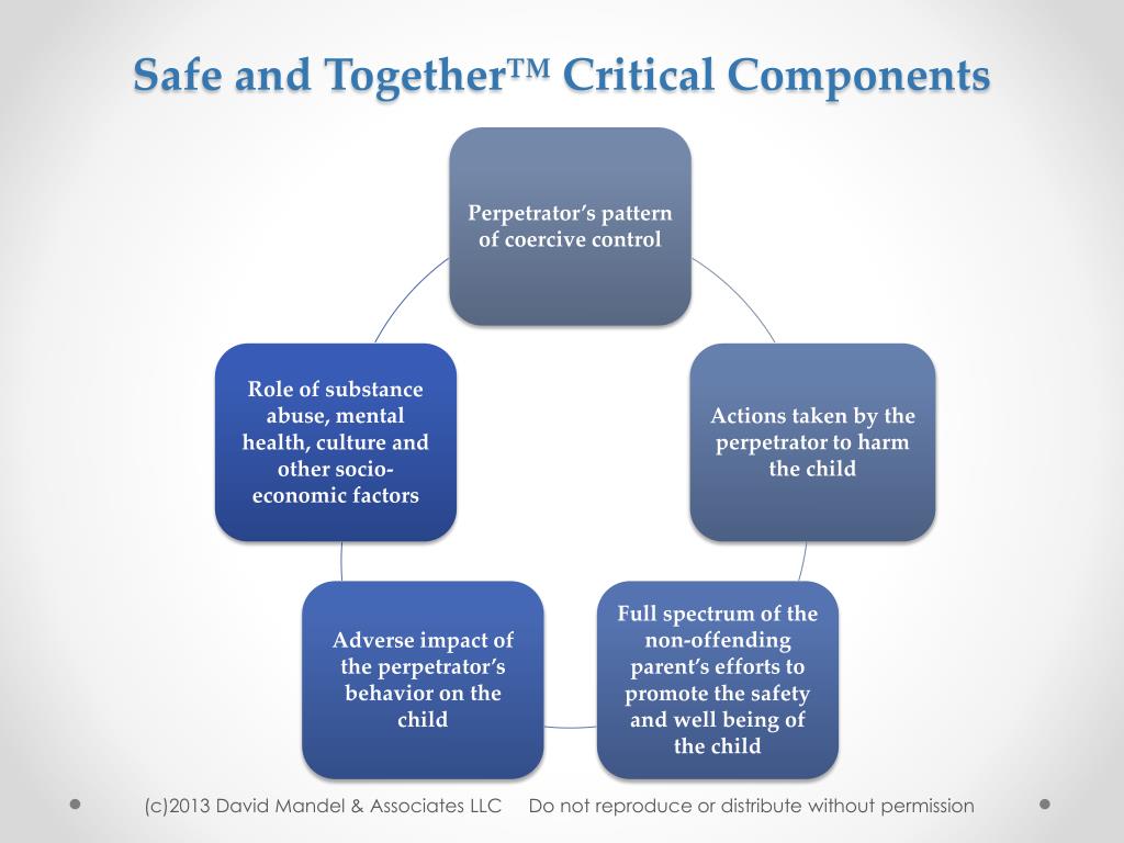 PPT - Intervening with Domestic Violence Perpetrators: How Focusing on ...