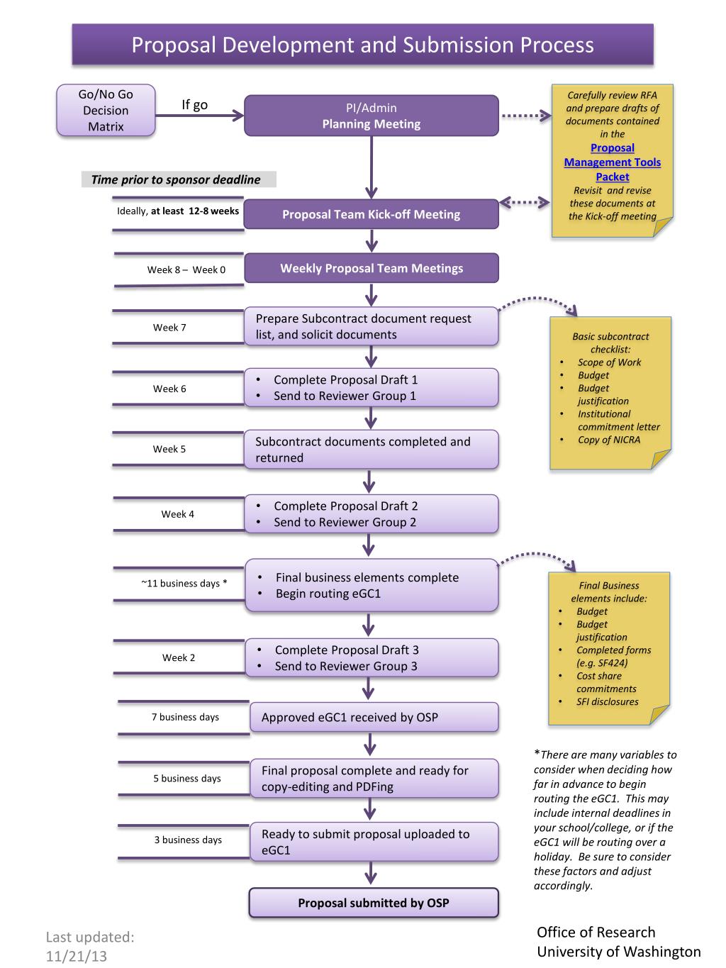 PPT Go No Go Decision Matrix PowerPoint Presentation Free Download PPT Go No Go Decision Matrix PowerPoint Presentation Free Download
