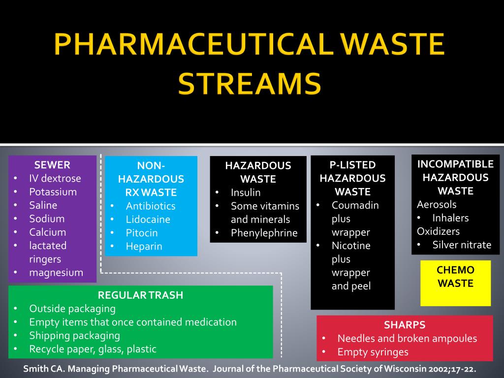 PPT - Future of Clinical Pharmacy Practice in Rural Health PowerPoint ...