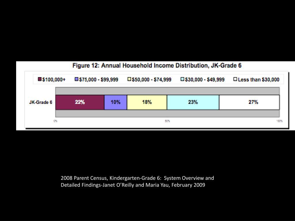 PPT - Culture, Equity and Outcome in Toronto Schools: PowerPoint ...