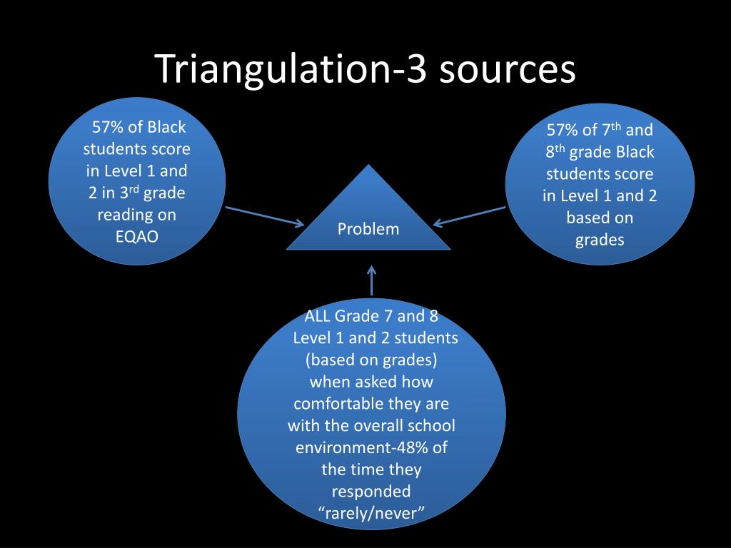 PPT - Culture, Equity and Outcome in Toronto Schools: PowerPoint ...