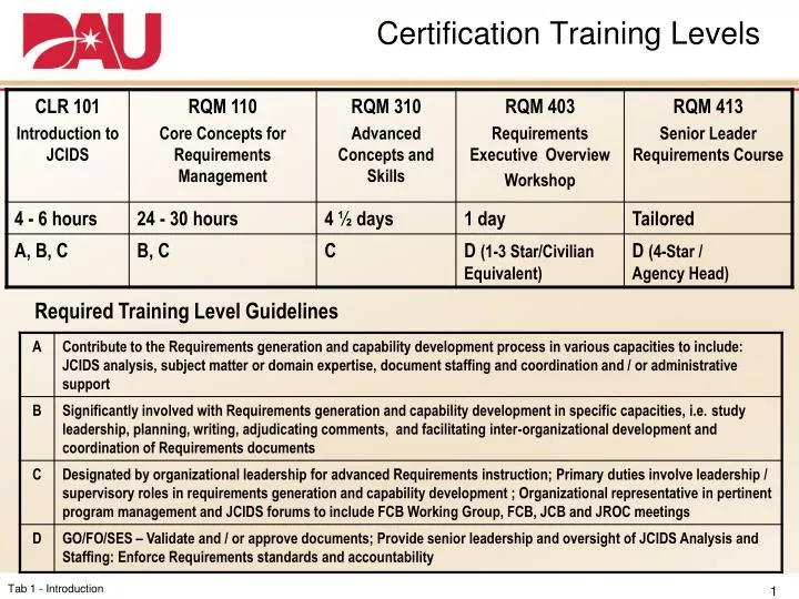 PPT - Certification Training Levels PowerPoint Presentation, free ...
