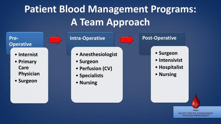 PPT - Patient Blood Management: PowerPoint Presentation - ID:1571506