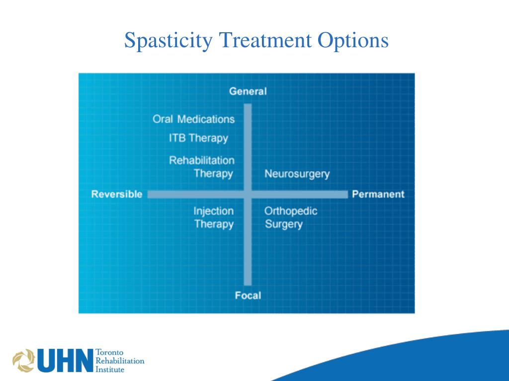 PPT - Spasticity and the Use of the Baclofen Pump for the SCI Patient ...
