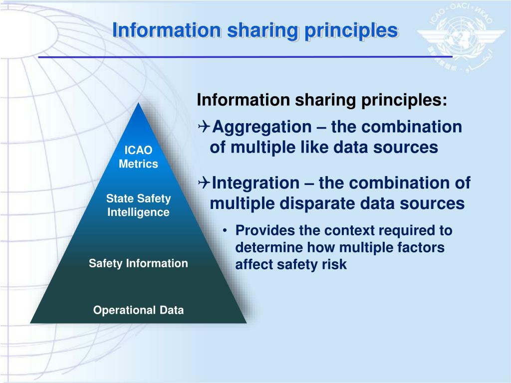 PPT - Safety Management Situation Report J OHN I LLSON Chief ...