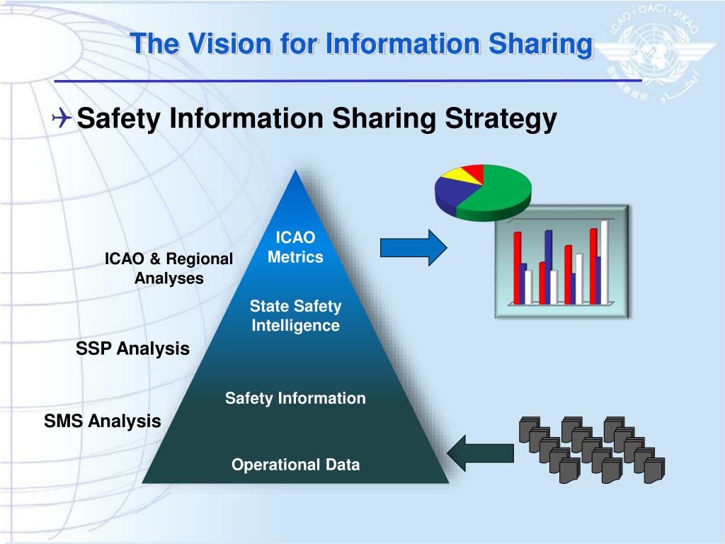 PPT - Safety Management Situation Report J OHN I LLSON Chief ...