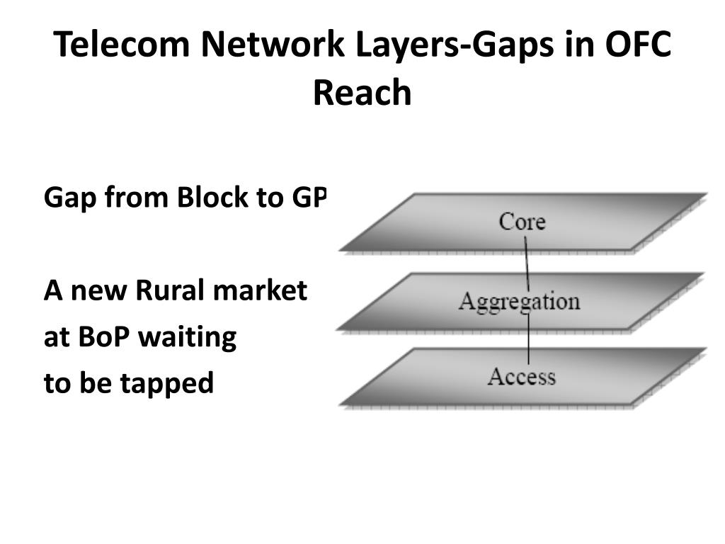 PPT - Empowering Rural Communication through Sustainable Broadband ...