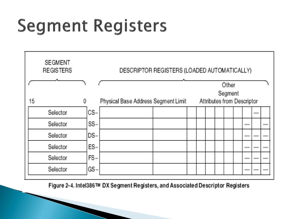 PPT - Memory Management Unit PowerPoint Presentation, free download ...