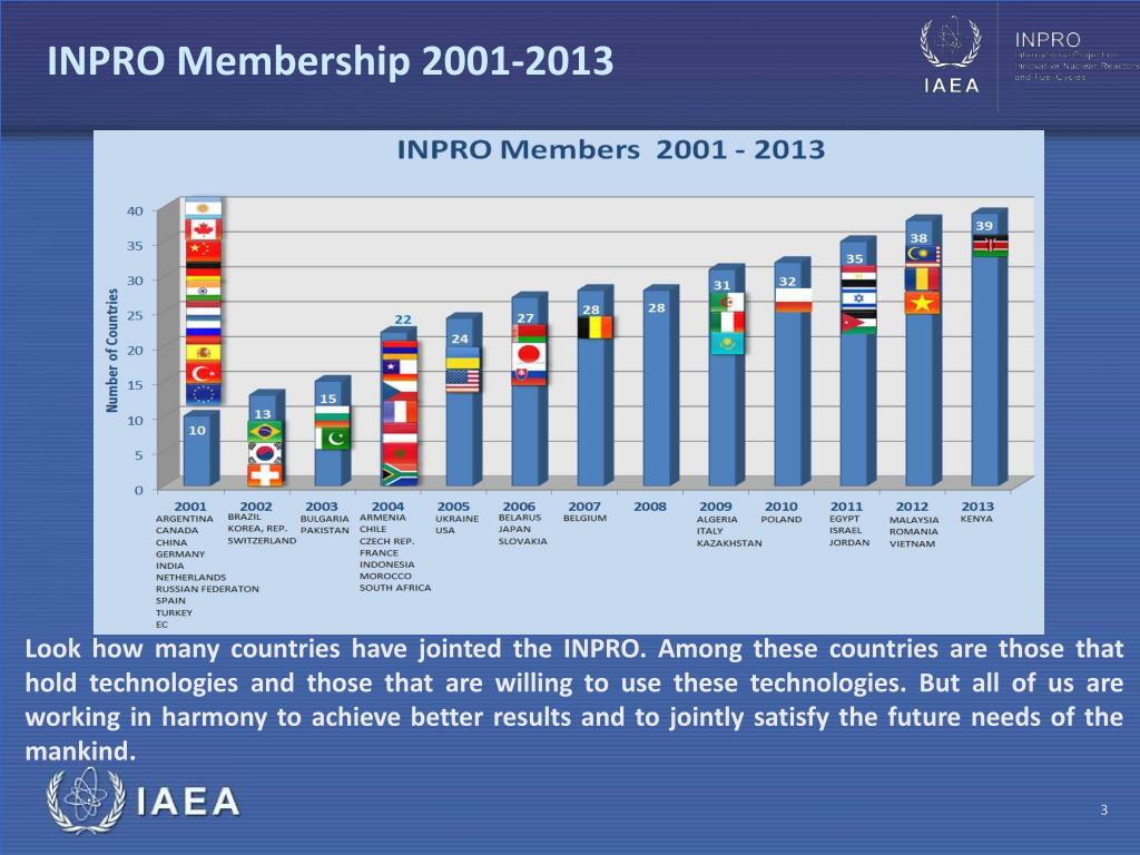 PPT - IAEA’s Project INPRO – a platform for strategic cooperation in ...
