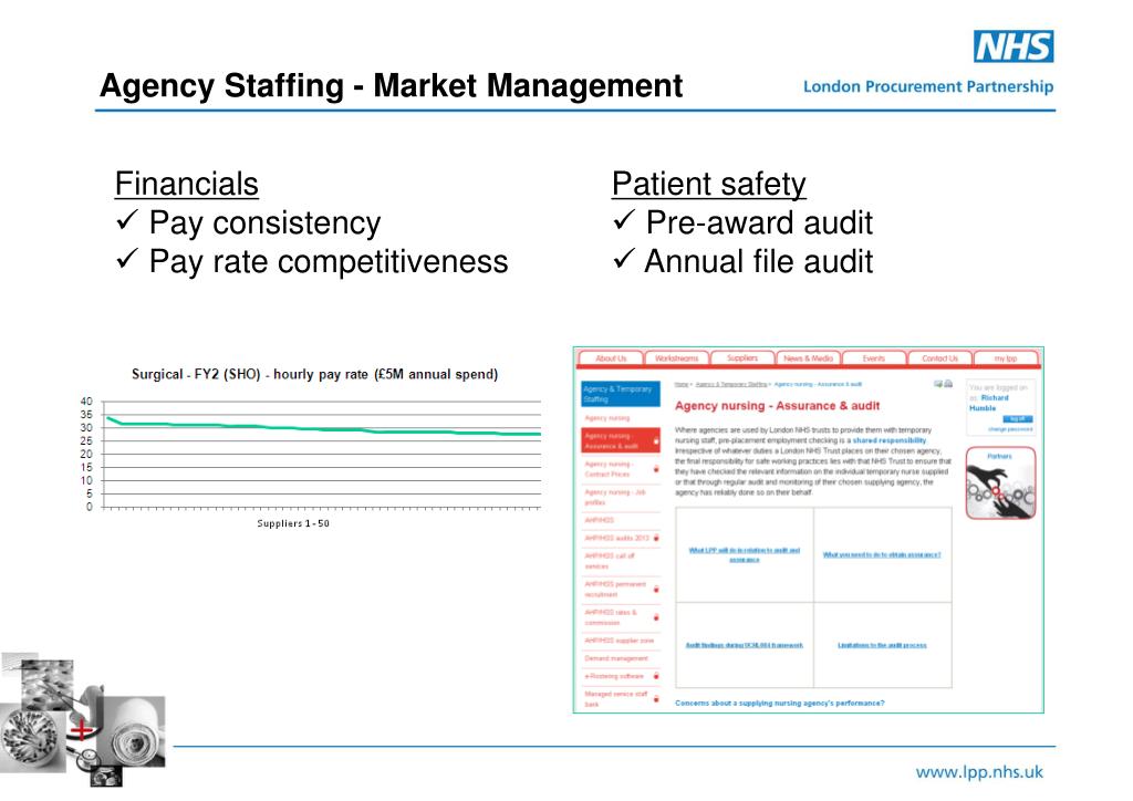 PPT - Agency Staffing – Demand Management Richard Humble – LPP ...