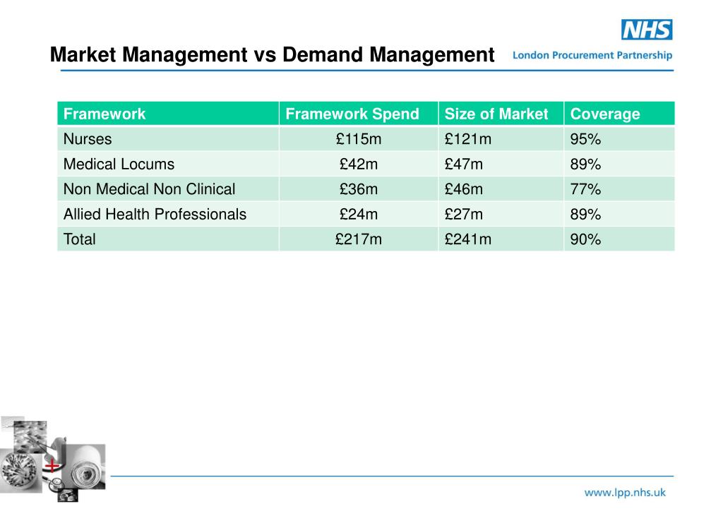 PPT - Agency Staffing – Demand Management Richard Humble – LPP ...