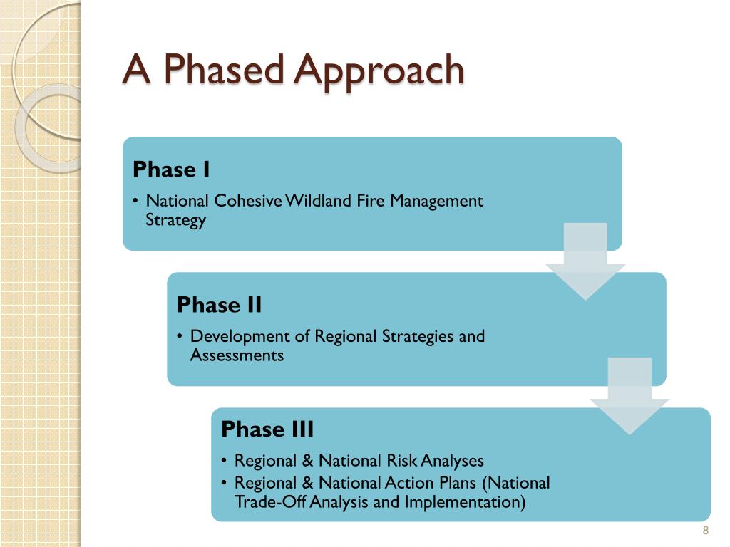 PPT - National Cohesive Wildland Fire Strategy PowerPoint Presentation ...