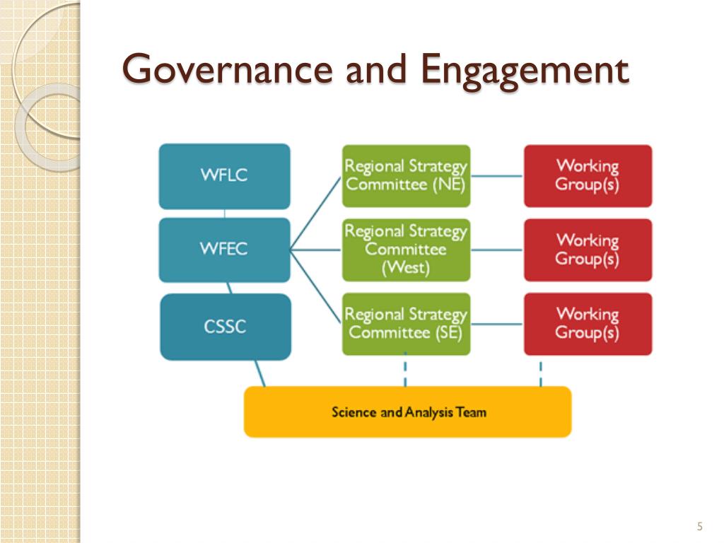 PPT - National Cohesive Wildland Fire Strategy PowerPoint Presentation ...