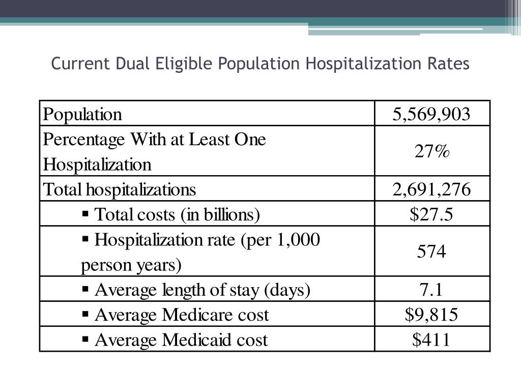 PPT - Health Care Reform: Where are the Pharmacists? Opportunities and ...