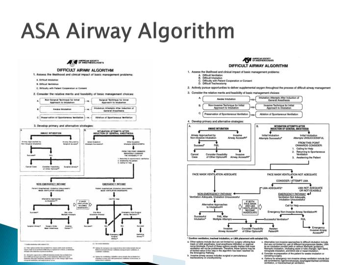 PPT - Select Anesthesia Airway Related Emergencies: Management and ...