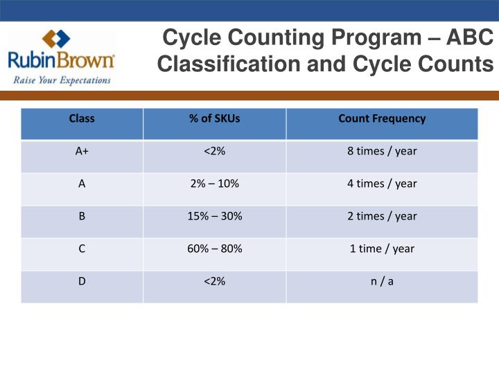 PPT - Inventory Management PowerPoint Presentation - ID:1572326