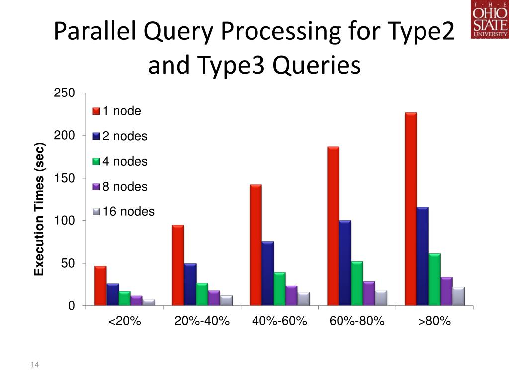 Ppt Data Management And Data Processing Support On Array Based Scientific Data Powerpoint