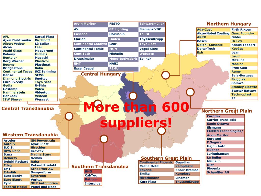 PPT - The Hungarian Investment and Trade Agency PowerPoint Presentation ...