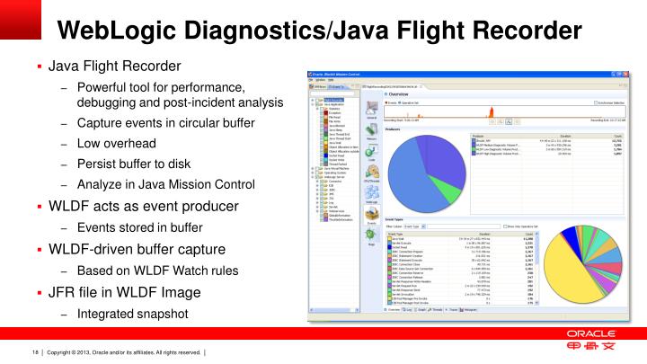 PPT - Monitoring and Managing Oracle WebLogic Server: Development to ...