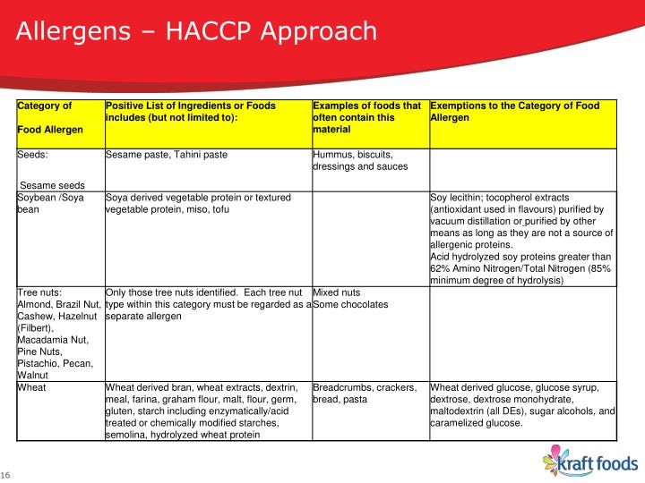 PPT - Kraft Foods Supplier Quality and Food Safety Forum PowerPoint ...