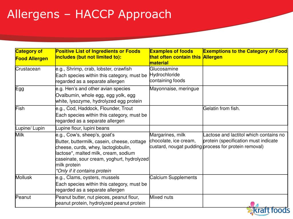 PPT - Kraft Foods Supplier Quality and Food Safety Forum PowerPoint ...