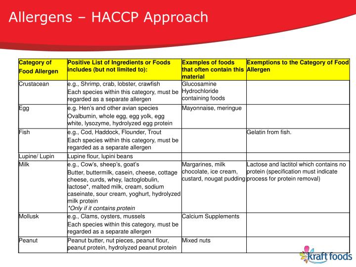 PPT - Kraft Foods Supplier Quality and Food Safety Forum PowerPoint ...