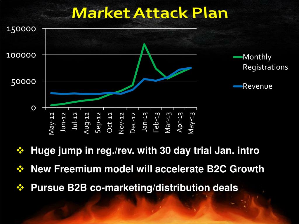PPT - The Gamers’ Private Network (GPN) InnovationScan Presentation May ...