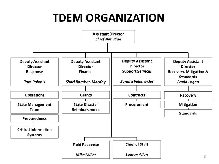 PPT - State Operations Center PowerPoint Presentation - ID:1572928