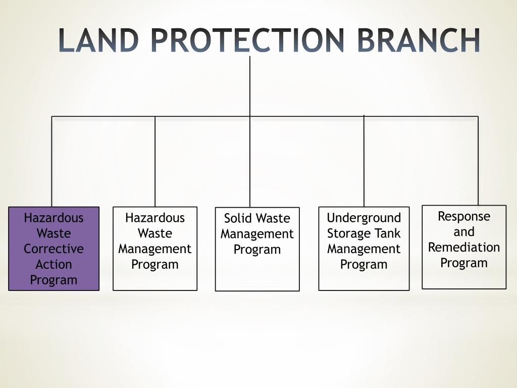 PPT - GEORGIA ENVIRONMENTAL PROTECTION DIVISION PowerPoint Presentation ...