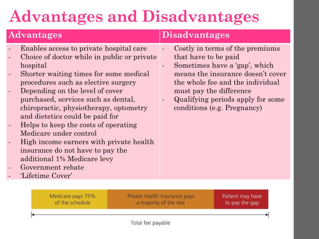 PPT - Federal, State and Local Government’s responsibility for health ...