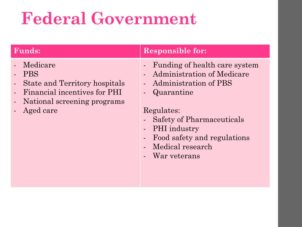 PPT - Federal, State and Local Government’s responsibility for health ...