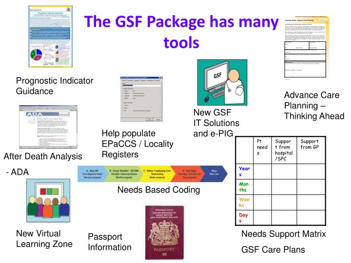 PPT - Improving End of Life Care in Care Homes using GSF PowerPoint ...