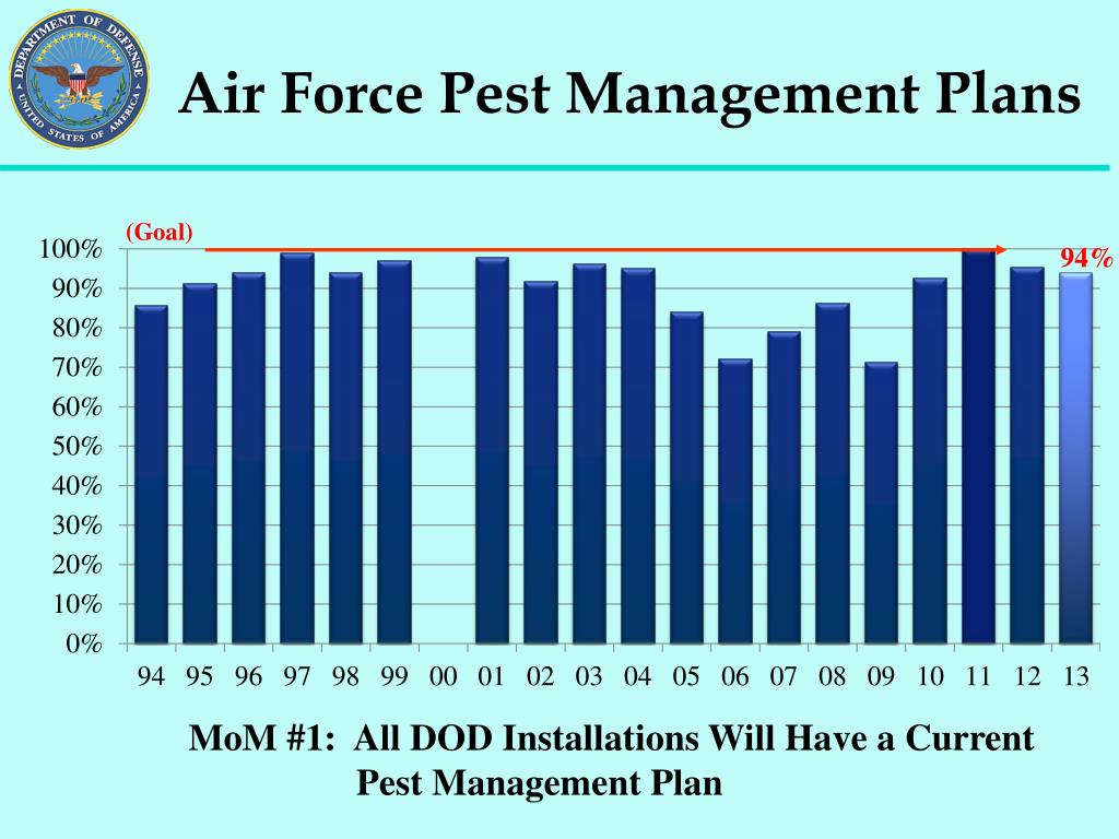 PPT - Department of Defense Pest Management Measures of Merit ( MoMs ...