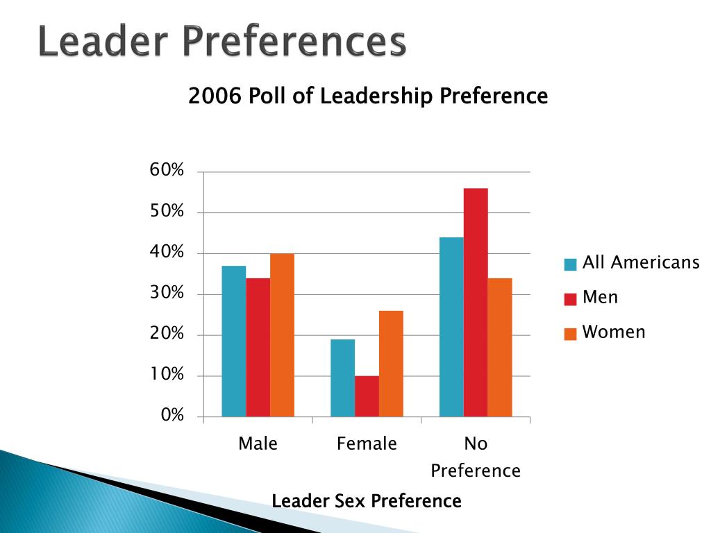 PPT - Women & Men in Management PowerPoint Presentation, free download ...