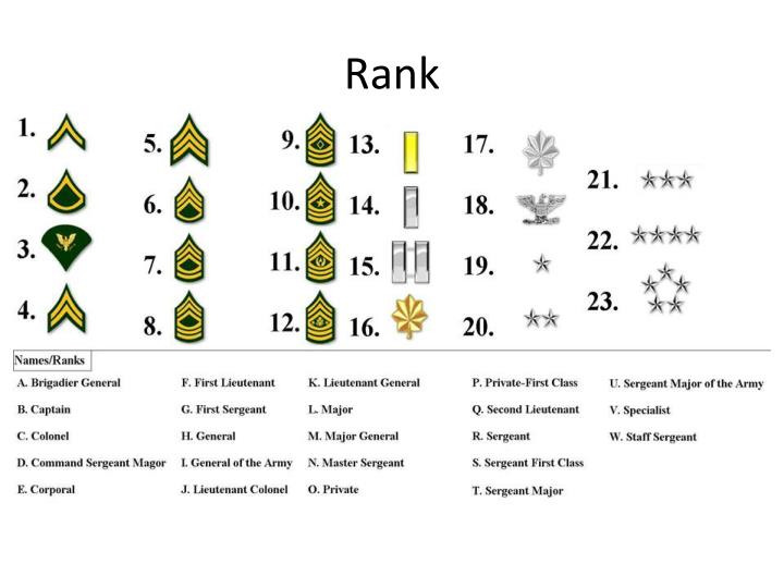 PPT - Welcome to National Guard Medical Case Management! PowerPoint ...
