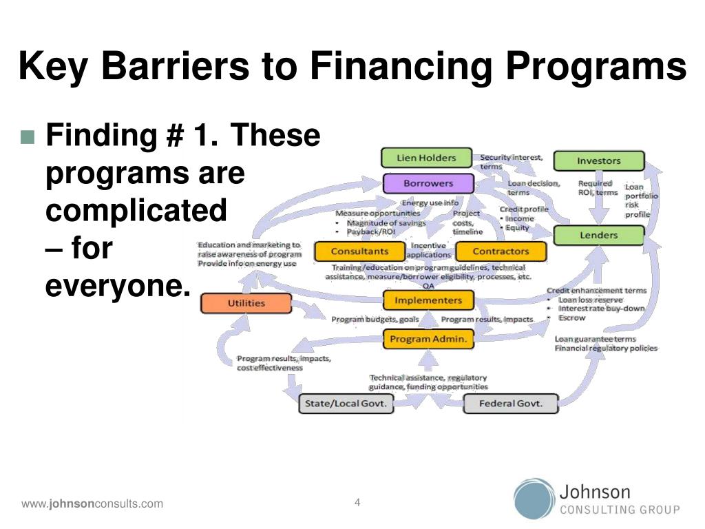 PPT - Katherine Johnson, Johnson Consulting Group , Frederick, MD Phil ...