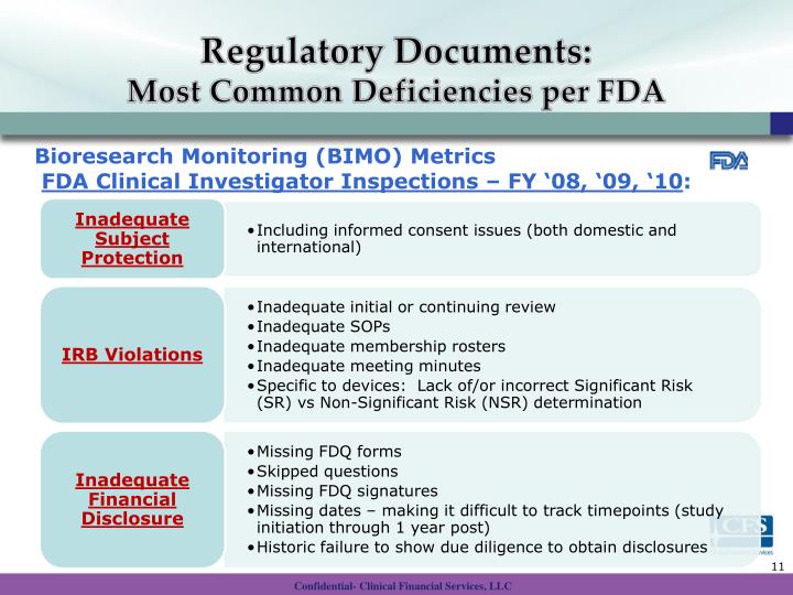 PPT - Site Regulatory Document Management: Best Practices PowerPoint ...