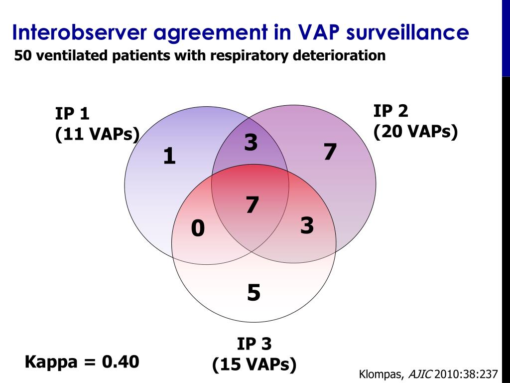 PPT - Ventilator-associated events: a patient safety opportunity ...