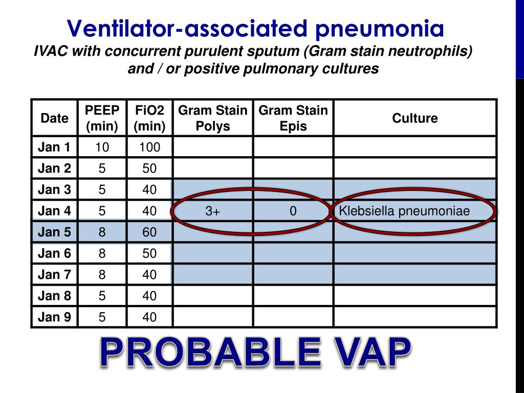 PPT - Ventilator-associated events: a patient safety opportunity ...