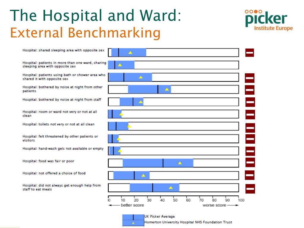 PPT - National Inpatient Survey 2013 Homerton University Hospital NHS ...
