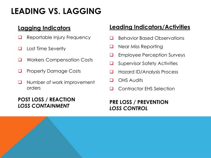 PPT - Balancing the safety scorecard PowerPoint Presentation - ID:1573924