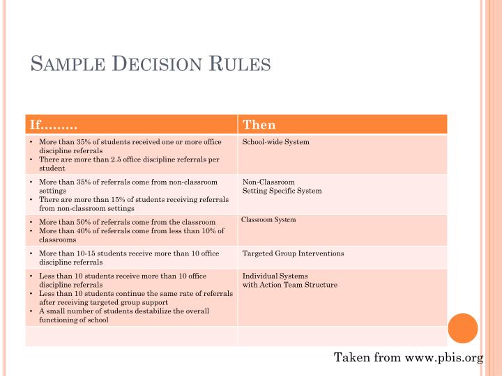 PPT - PBIS Data Collection for Data-based Decision Making in Alaska ...
