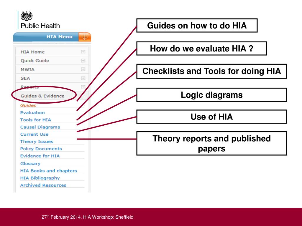 PPT - Public Health England (PHE) and HIA Gateway Health Impact ...