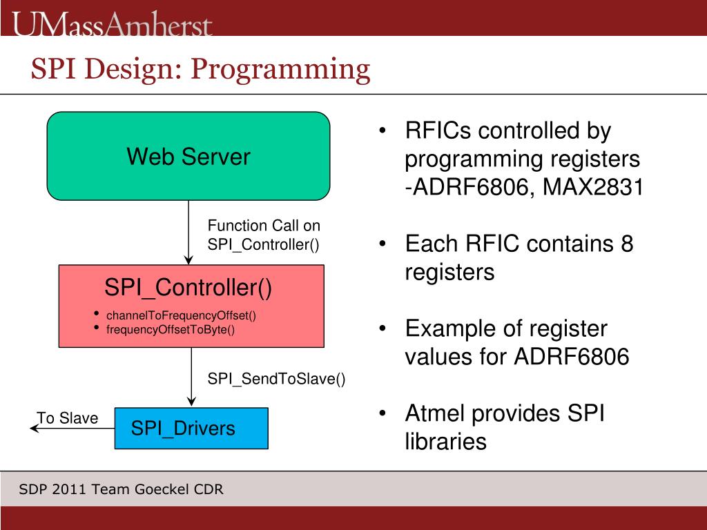 PPT - Robert Gibb Dominic Emilian Seth Berggren Patrick Coletti ...